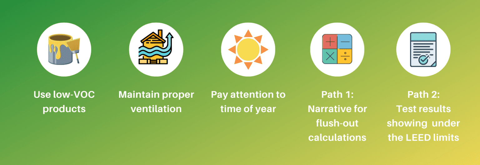 Guide to LEED v4 and v4.1 Construction - Green Badger