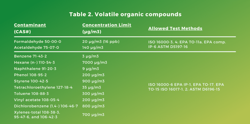 The Ultimate Guide to LEED v4 and v4.1 Construction - Green Badger