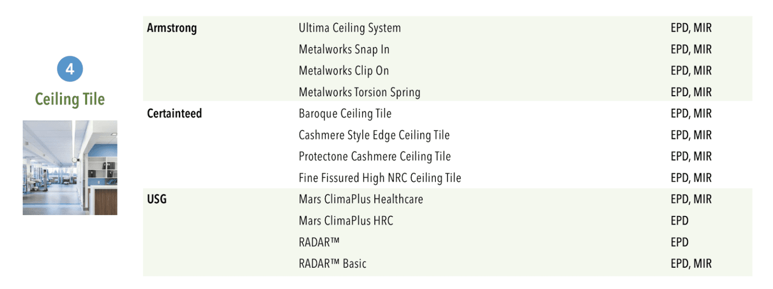 The Ultimate Guide to LEED v4 and v4.1 Construction - Green Badger