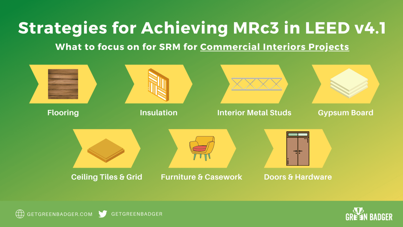 Earning LEED Sourcing of Raw Materials in v4.1 - Green Badger
