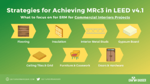 Earning LEED Sourcing of Raw Materials in v4.1 - Green Badger
