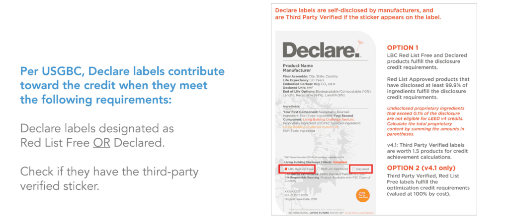 What Are Declare Labels Green Badger