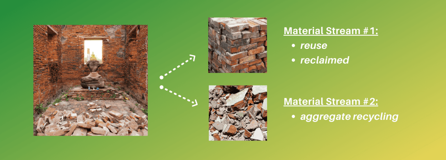 The Ultimate Guide to LEED v4 and v4.1 Construction - Green Badger