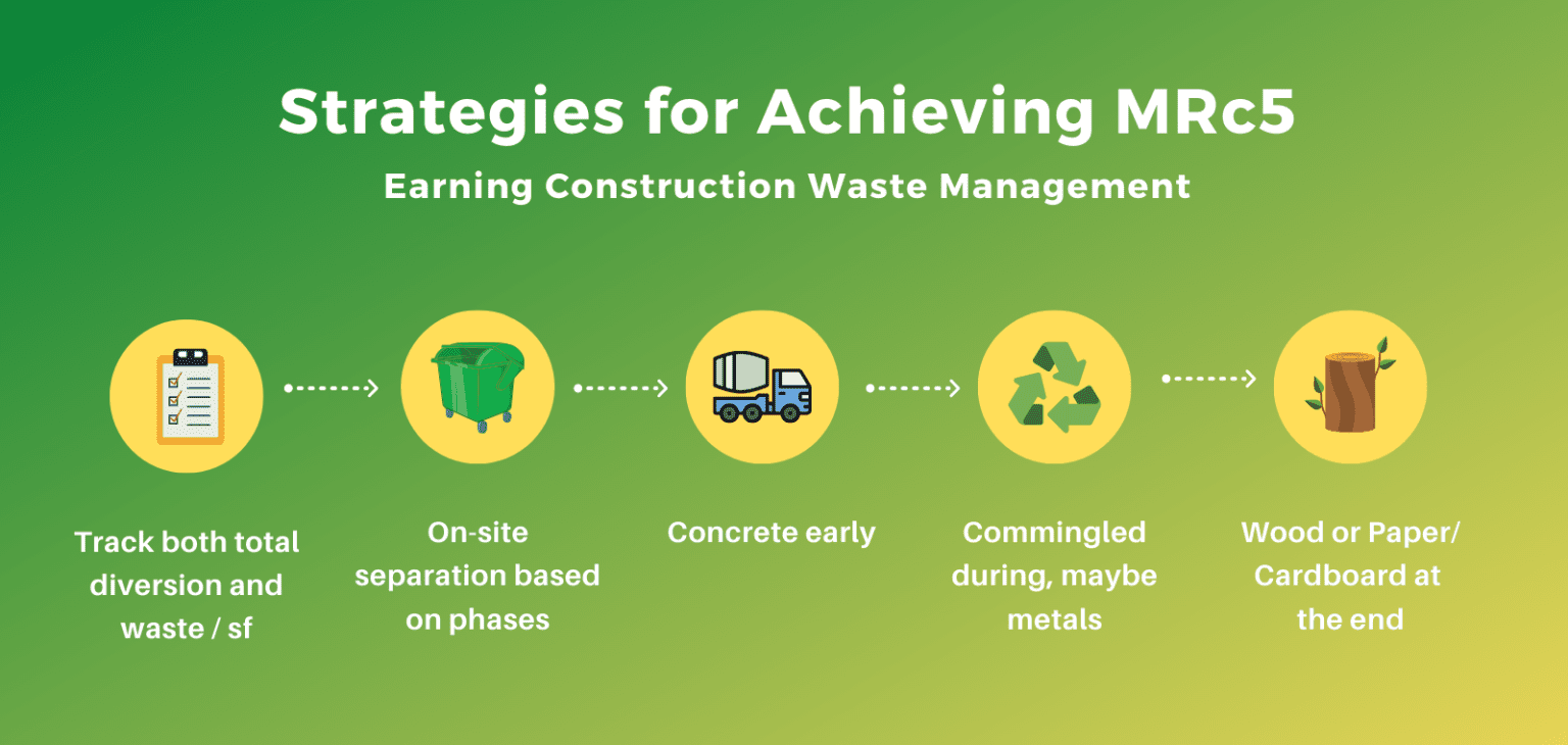 The Ultimate Guide to LEED v4 and v4.1 Construction - Green Badger