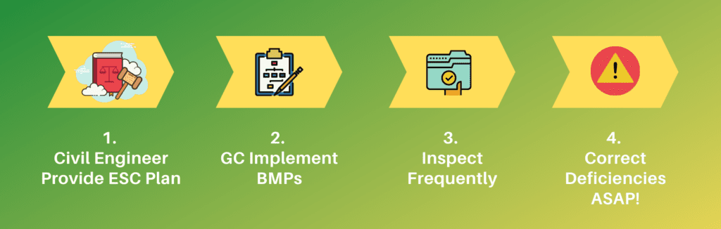 The Ultimate Guide to LEED v4 and v4.1 Construction - Green Badger