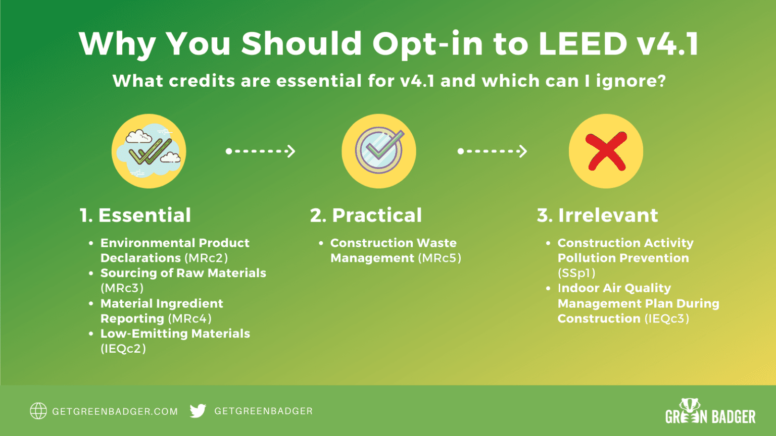 Switching from LEED Version 4.0 to Version 4.1 - Green Badger