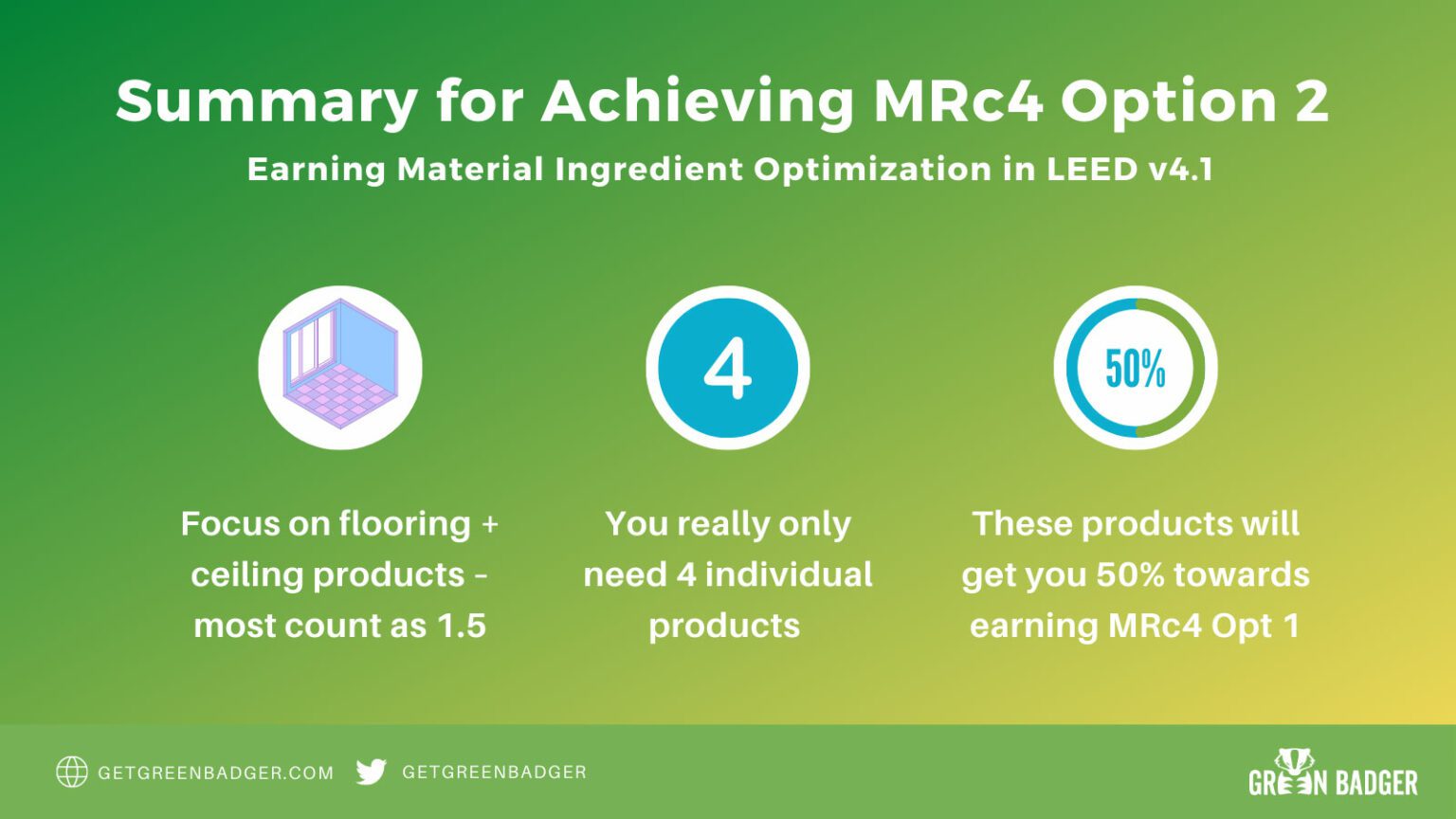 Guide to LEED v4 and v4.1 Construction - Green Badger