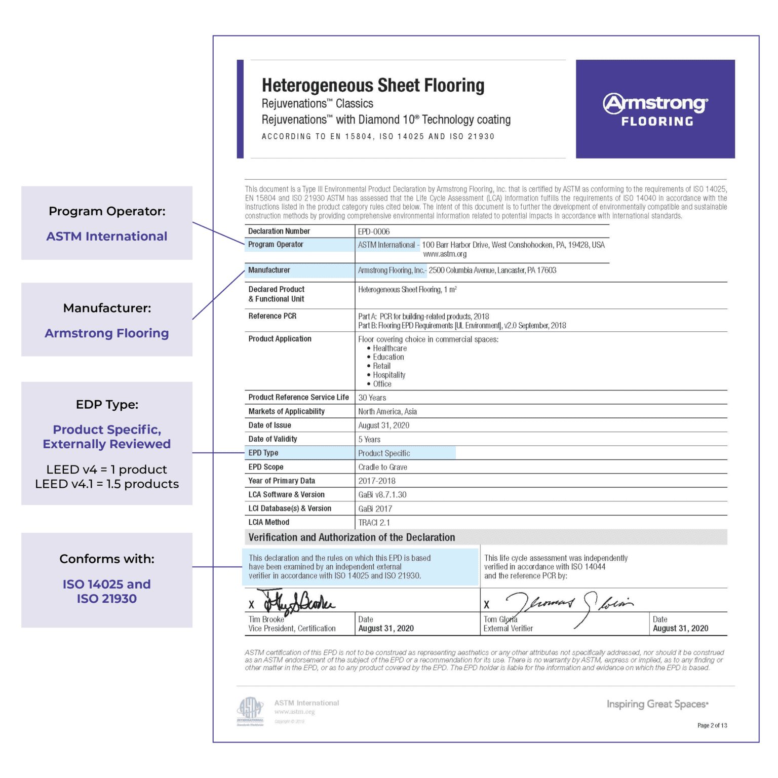 Environmental Product Declaration Examples - Green Badger