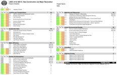 Setting up for Successful LEED Submission to GBCI