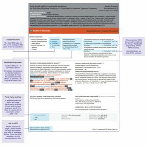 Health Product Declaration Examples - Green Badger
