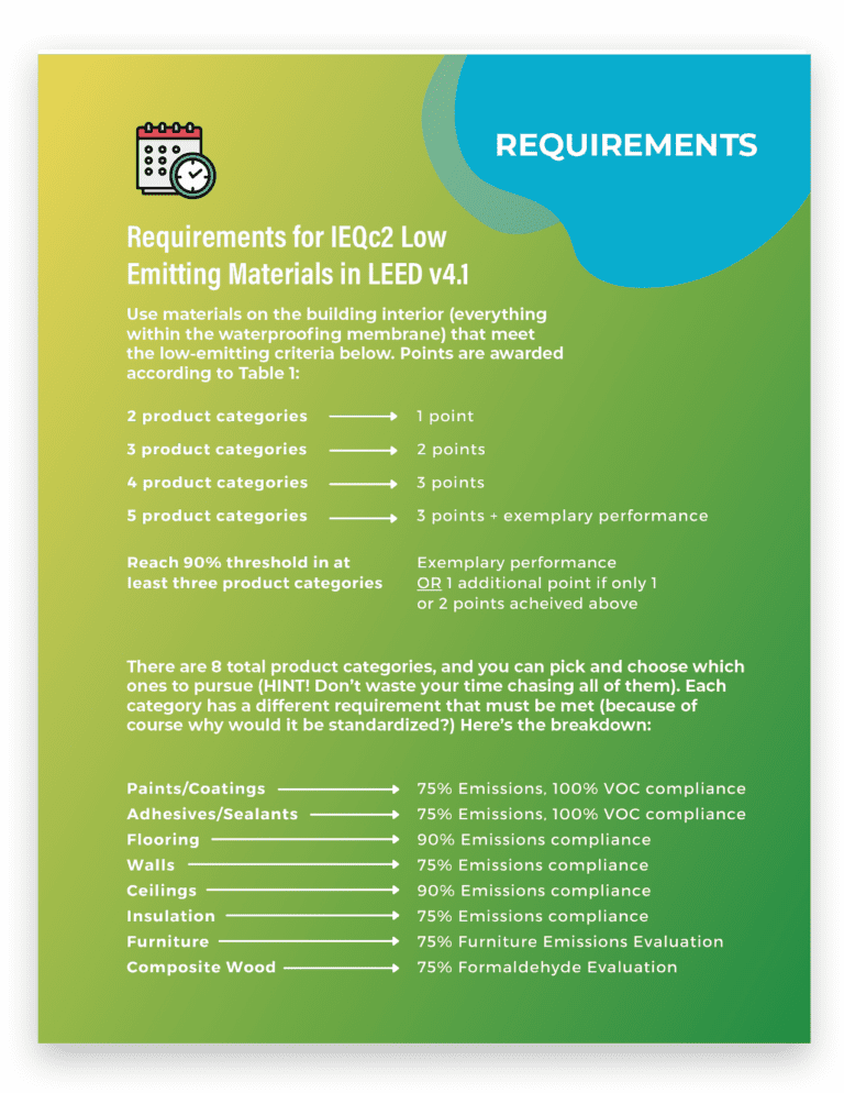 Low Emitting Materials Cheat Sheet for LEED v4 - Green Badger