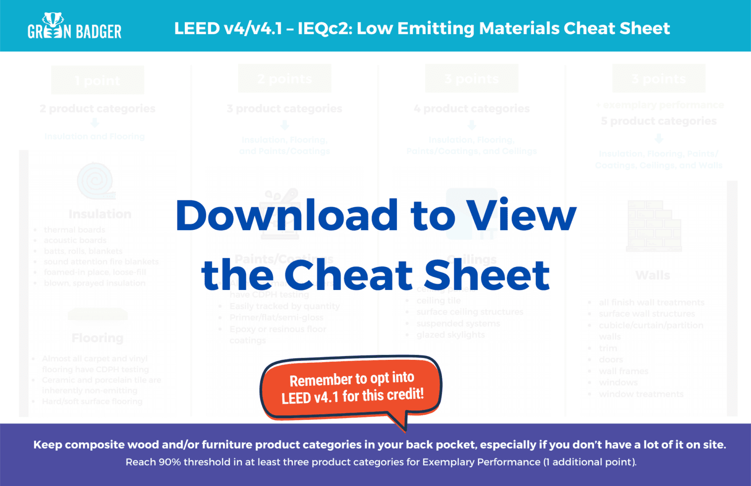 Low Emitting Materials Cheat Sheet for LEED v4 - Green Badger