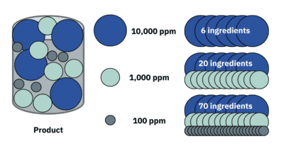 What are Declare Labels? - Green Badger