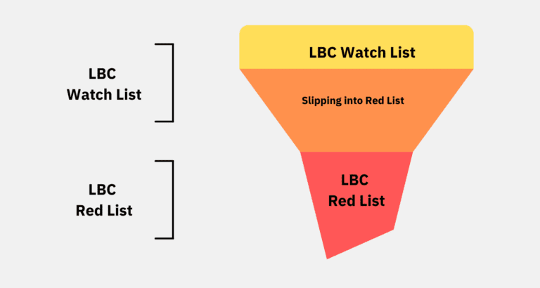 What are Declare Labels? - Green Badger