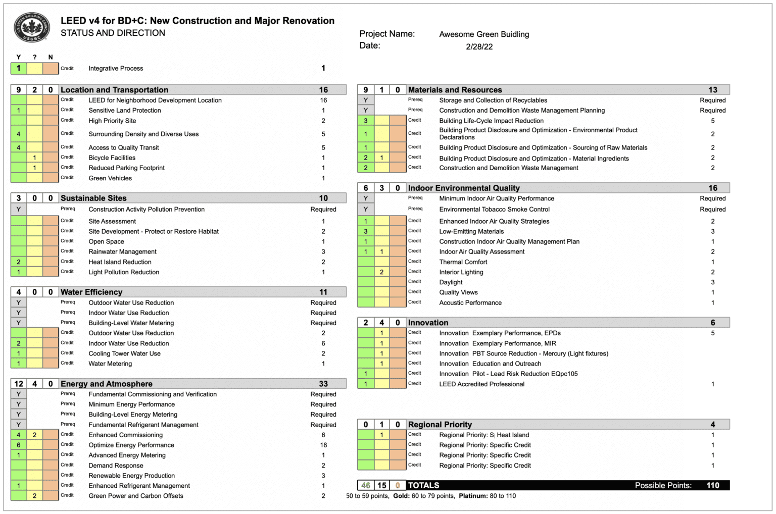 How To Read a LEED Scorecard - Green Badger