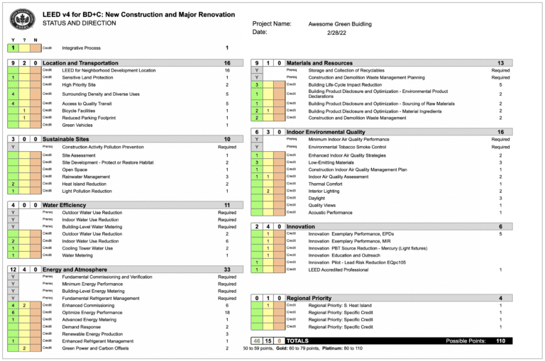 How To Read a LEED Scorecard - Green Badger