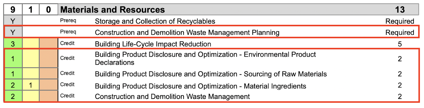 How To Read a LEED Scorecard - Green Badger