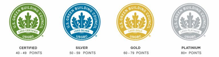 How To Read a LEED Scorecard - Green Badger