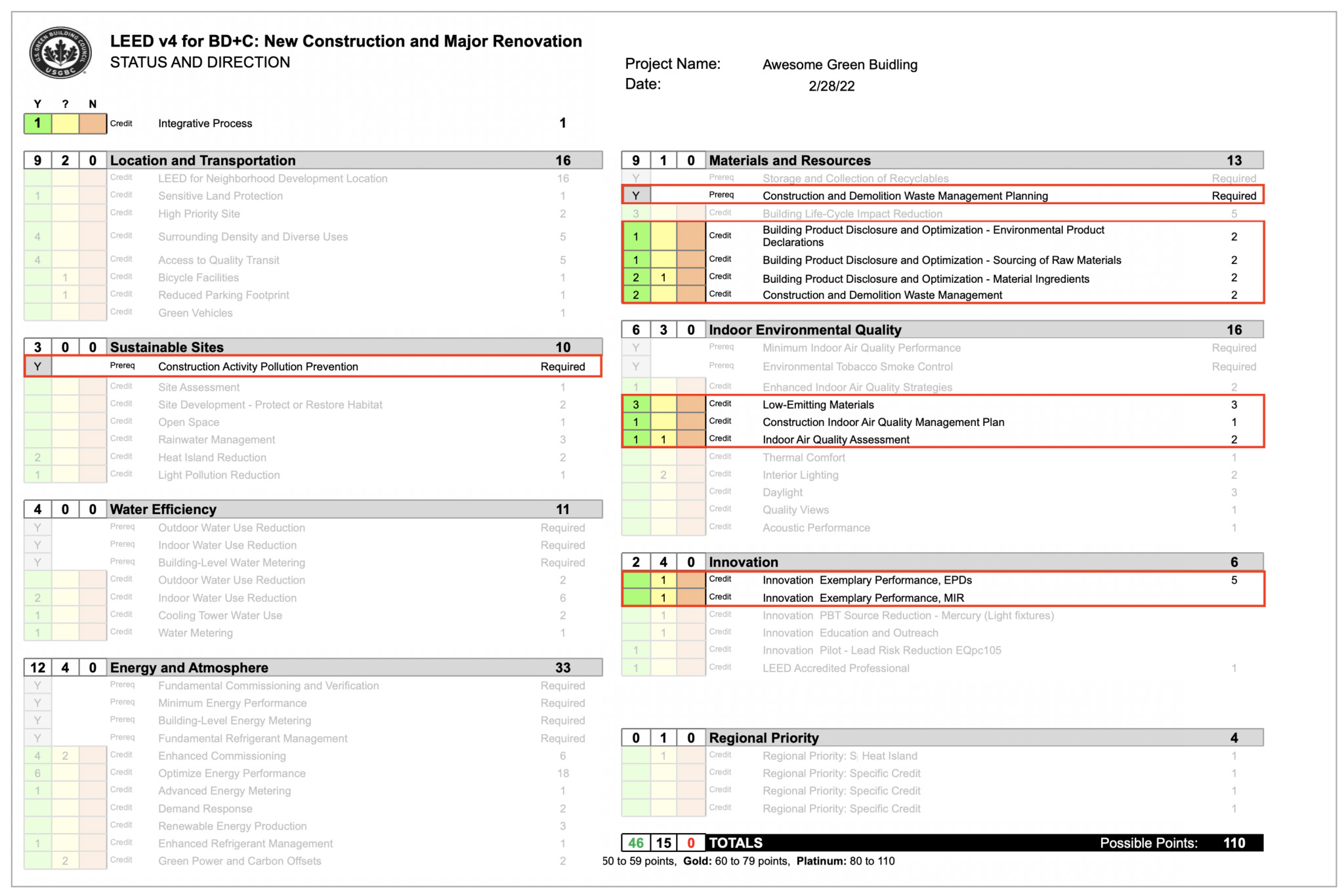 How To Read a LEED Scorecard - Green Badger