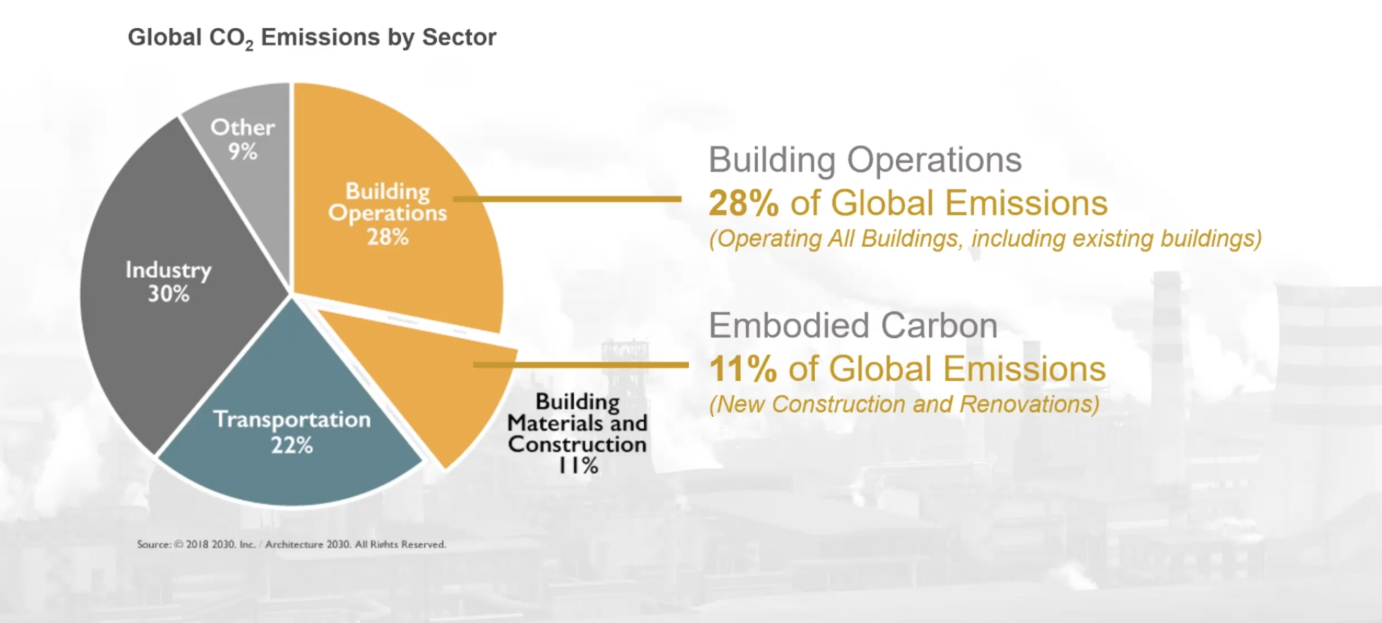 EC3 Calculator and Embodied Carbon of Materials - Green Badger