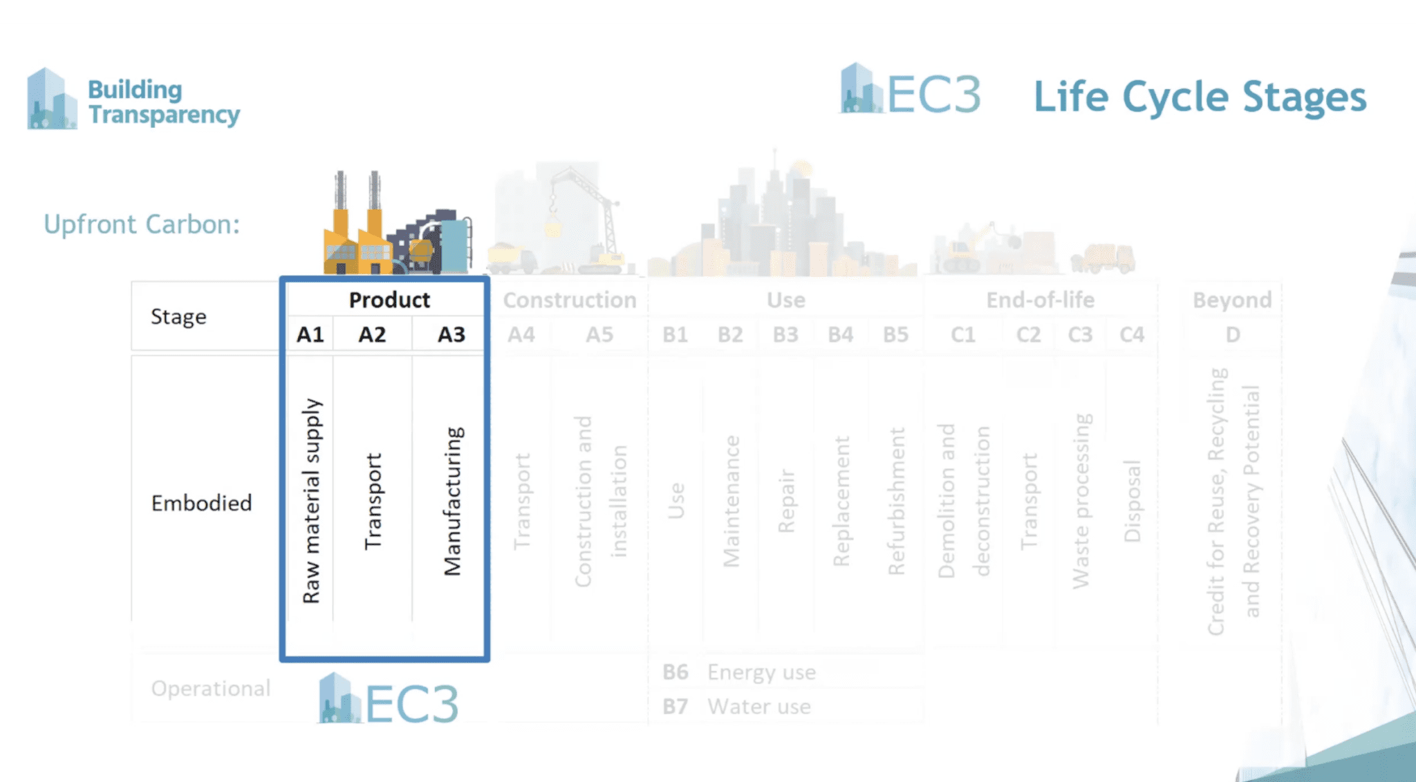 EC3 Calculator and Embodied Carbon of Materials - Green Badger