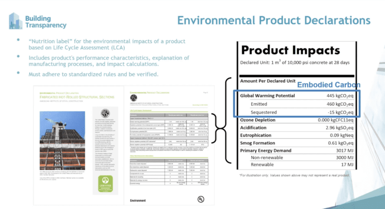 EC3 Calculator and Embodied Carbon of Materials - Green Badger