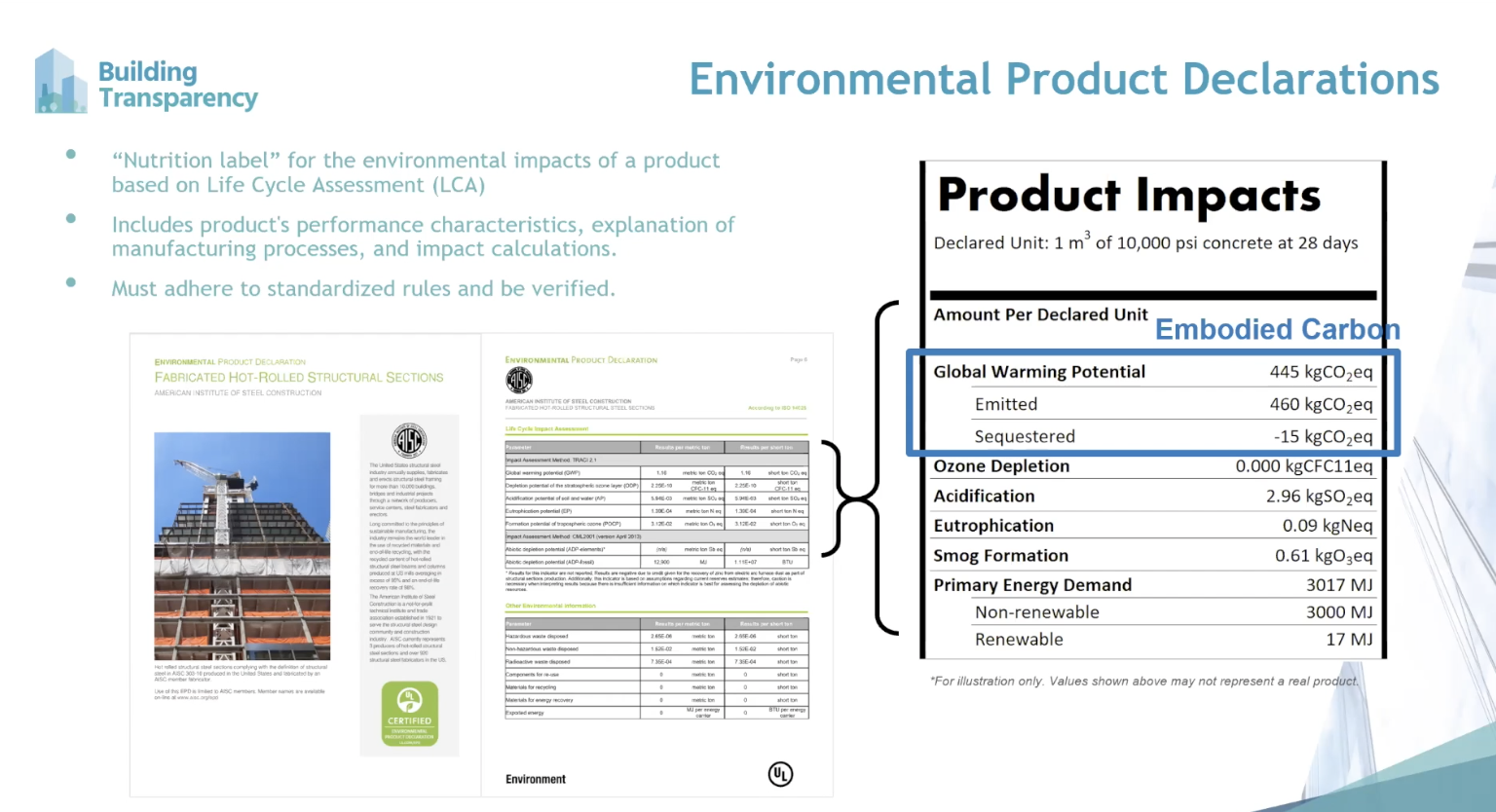EC3 Calculator and Embodied Carbon of Materials - Green Badger