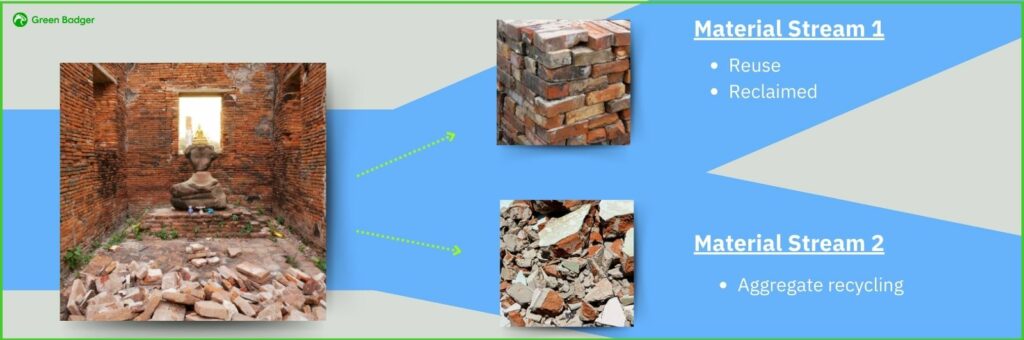 The Ultimate Guide to LEED v4 and v4.1