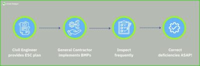 The Ultimate Guide to LEED v4 and v4.1