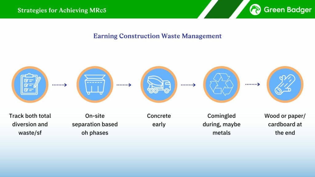 The Ultimate Guide to LEED v4 and v4.1