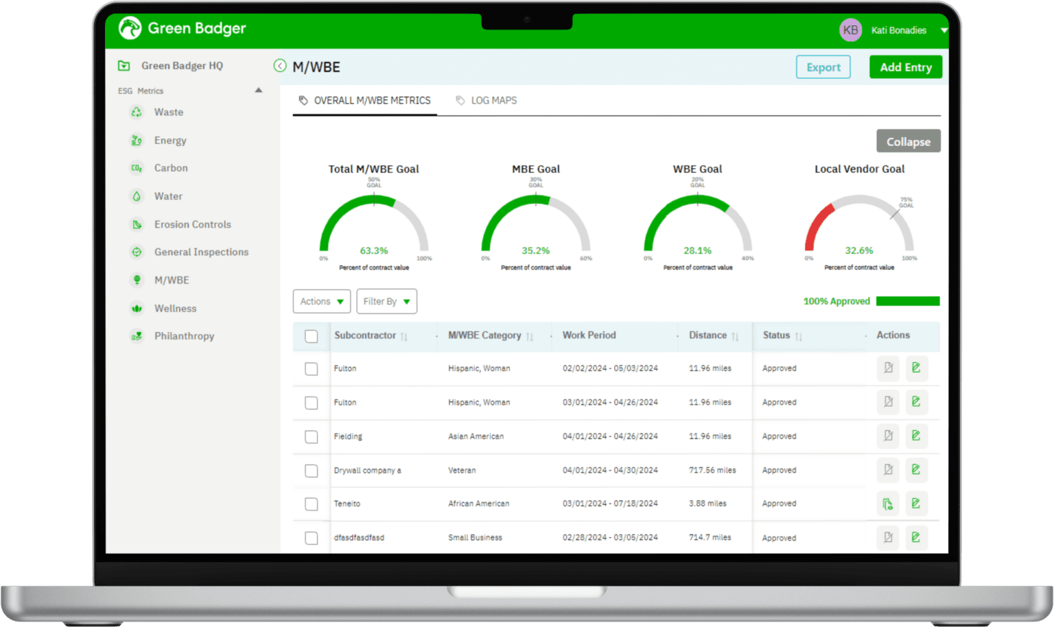 ESG Implementation - Green Badger