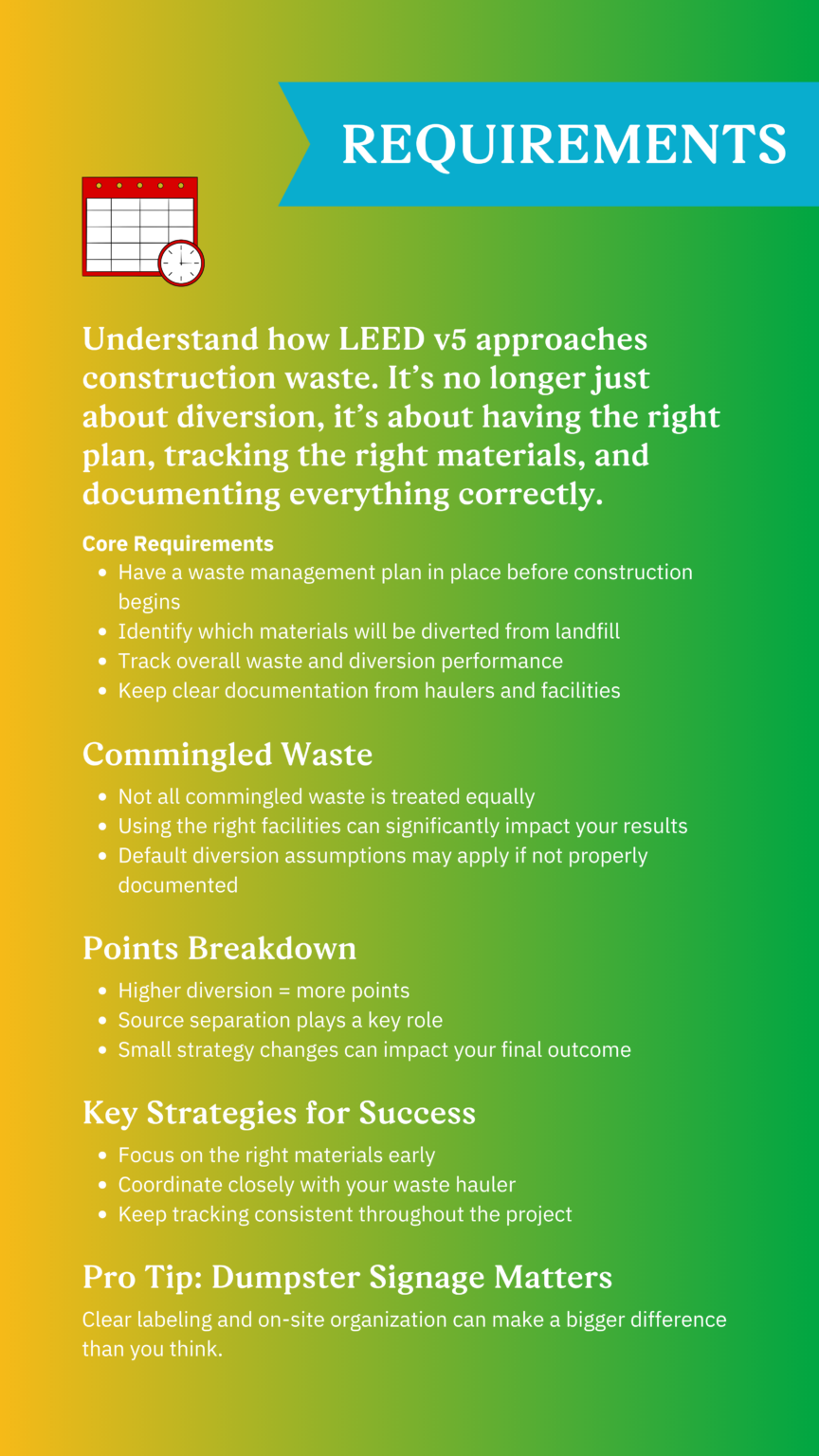 LEED v5 ID+C Construction Waste Management Cheat Sheet